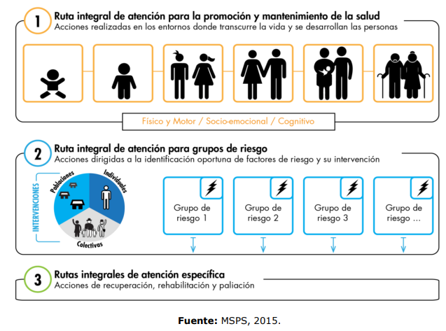 RED DE SALUD DEL ORIENTE